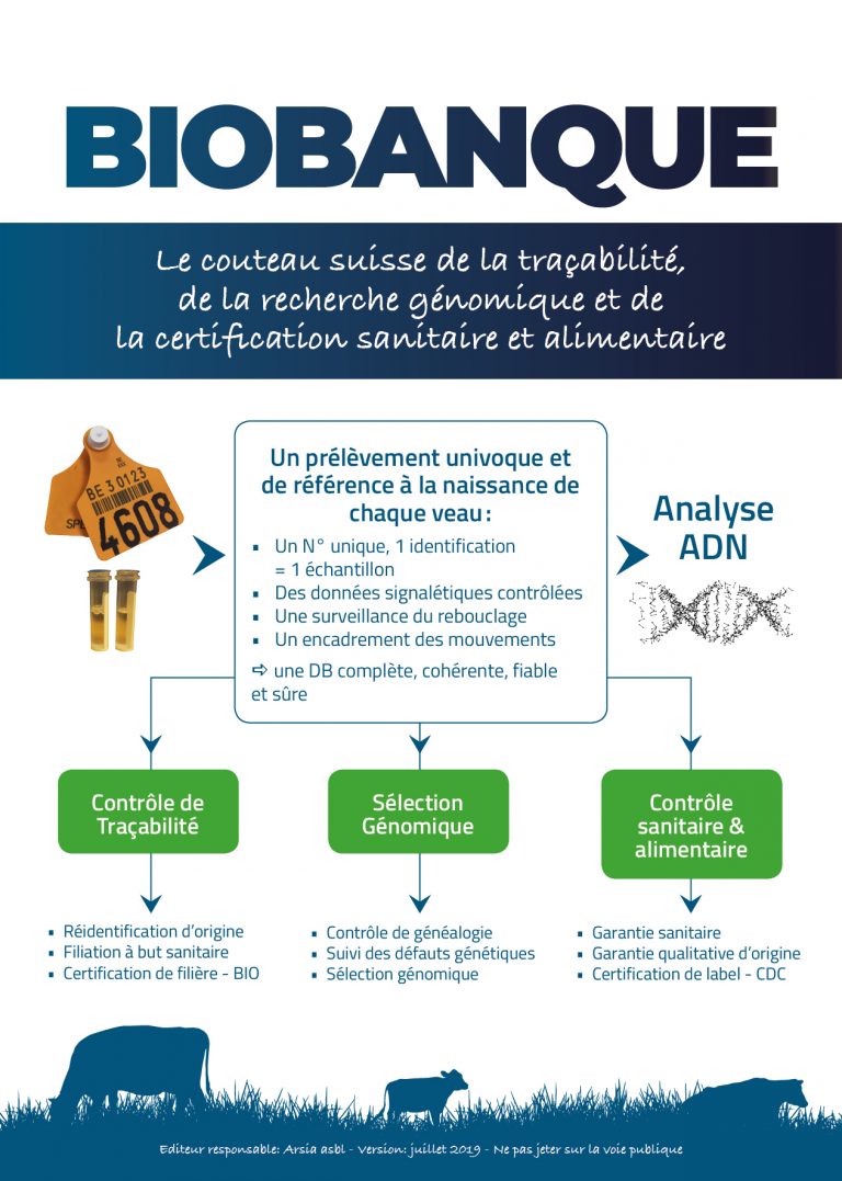 La Biobanque - Arsia asbl